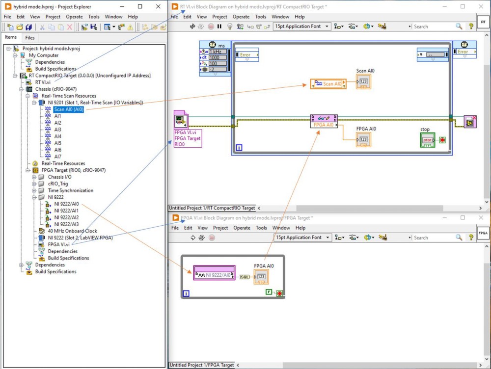 Understanding NI CompactRIO Scan Mode - NI